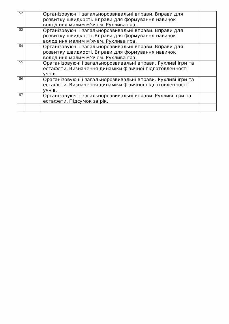 4 клас ІІ семестр Календарне планування Фізична культура КТП Фізична культура