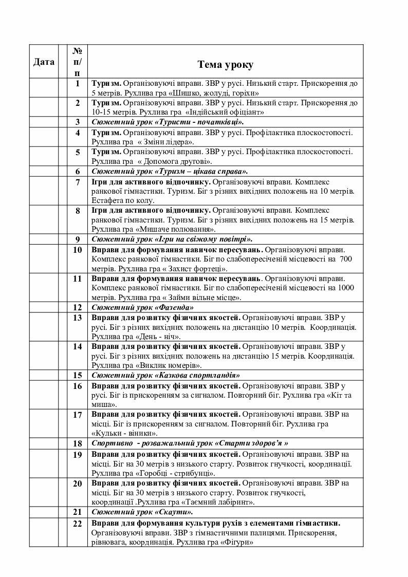 Календарне планування з фізичної культури для 4 класу НУШ за програмою Савченко О Я КТП