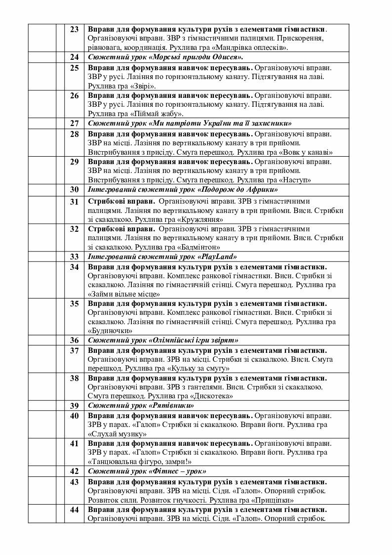 Календарне планування з фізичної культури для 4 класу НУШ за програмою Савченко О Я КТП