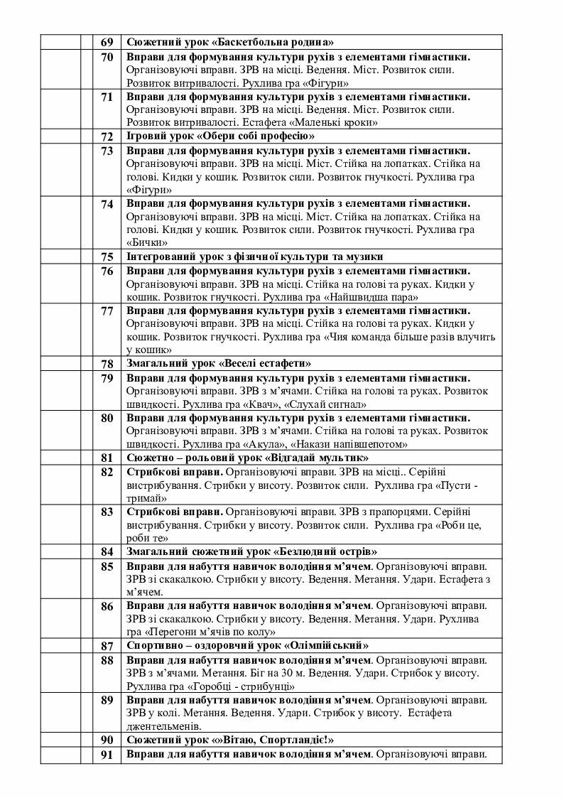 Календарне планування з фізичної культури для 4 класу НУШ за програмою Савченко О Я КТП
