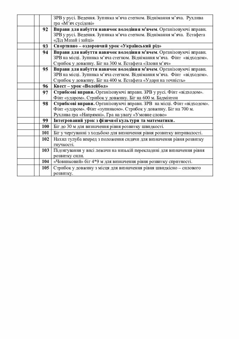 Календарне планування з фізичної культури для 4 класу НУШ за програмою Савченко О Я КТП