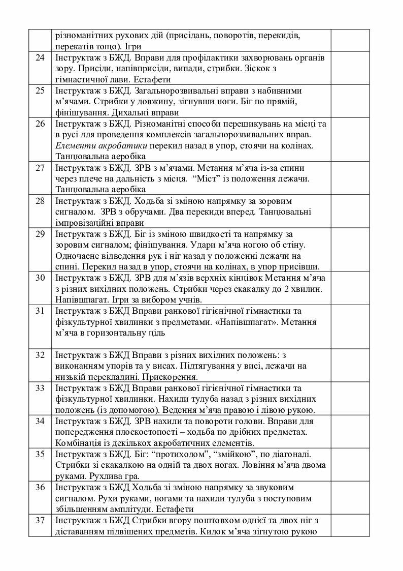 Календарне планування Фізична культура ІІ семестр 4 клас КТП Фізична культура