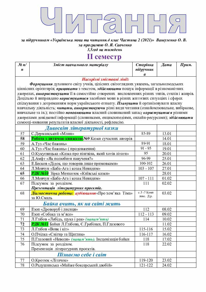 Календарне планування з читання 4 клас 2 семестр за Вашуленко О В