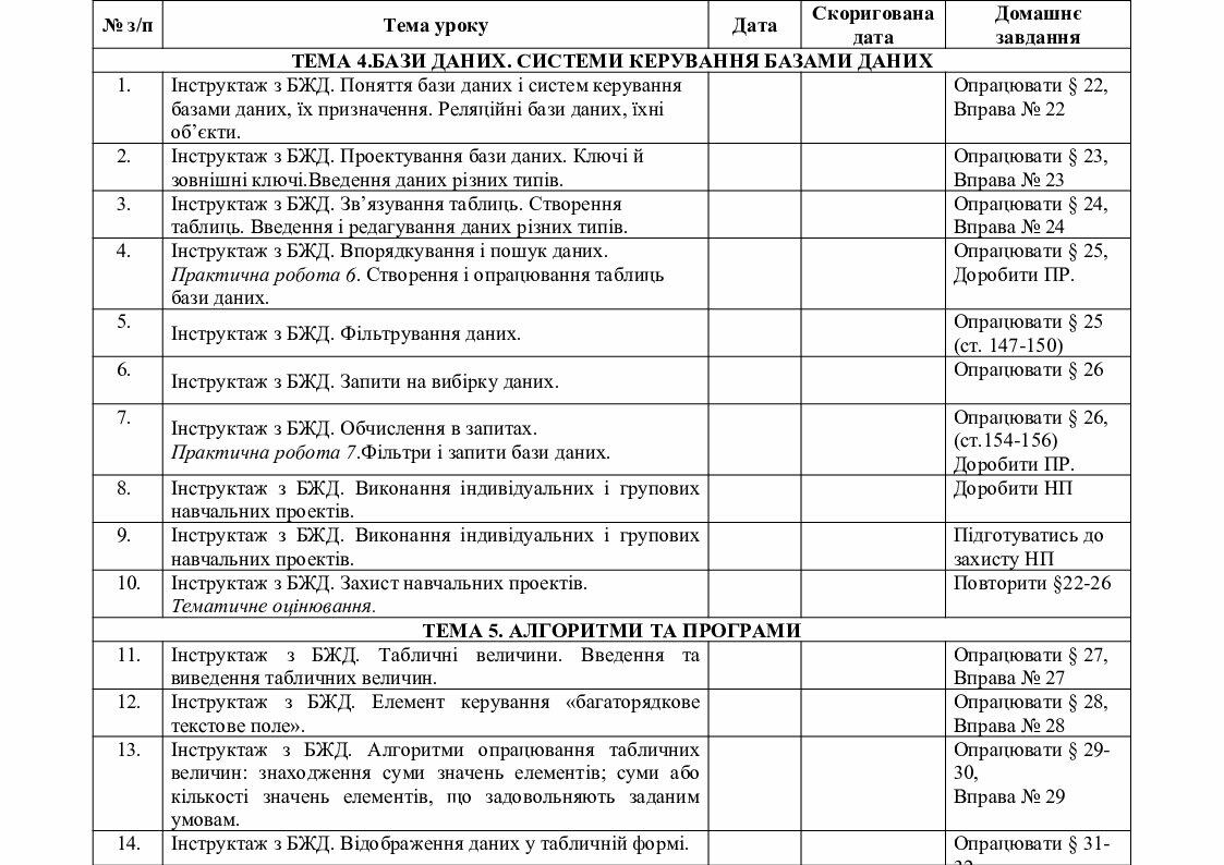 Календарне планування з інформатики 9 клас ІІ семестр з домашнім завданням КТП Інформатика