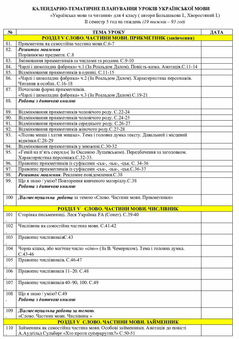 Календарно тематичне планування уроків української мови та читання 4