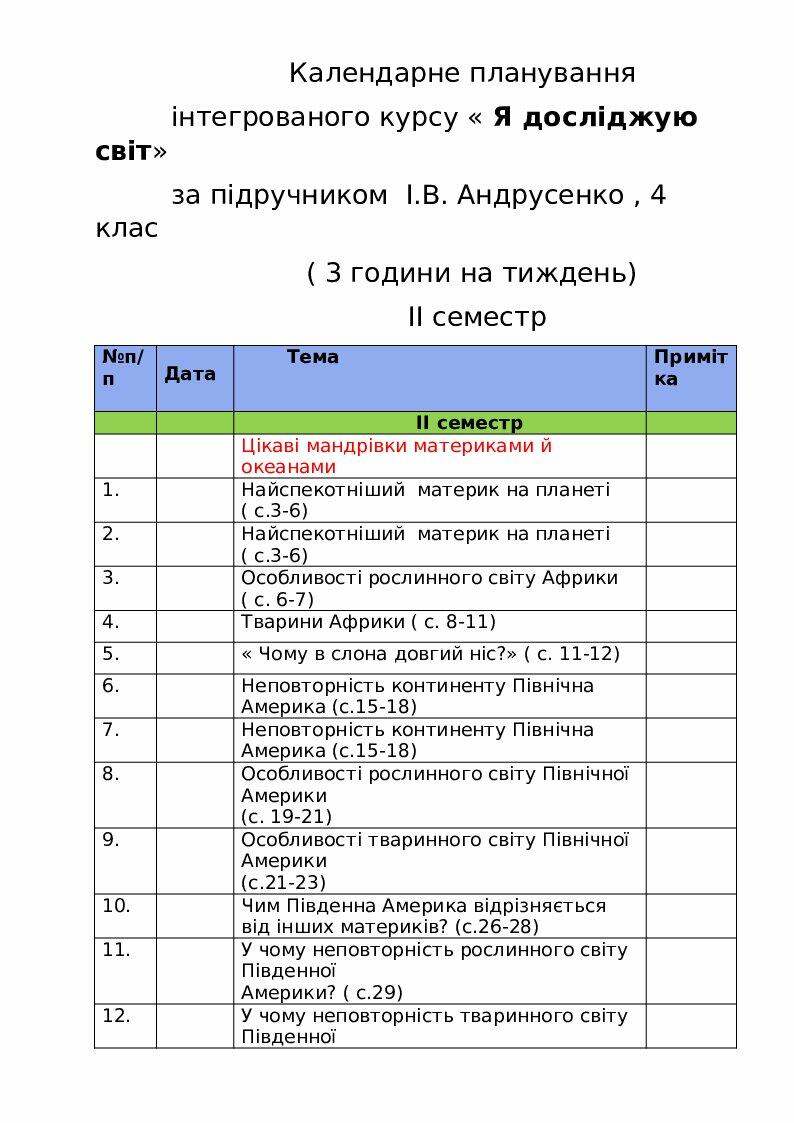 Календарне планування інтегрованого курсу Я досліджую світ 4 клас ІІ семестр автор І В