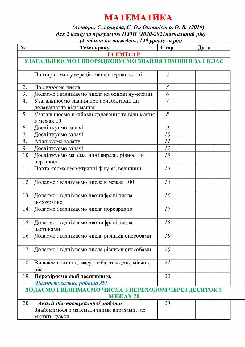 Календарне планування уроків «Математика на рік для 2 класу НУШ Математика 2 клас до
