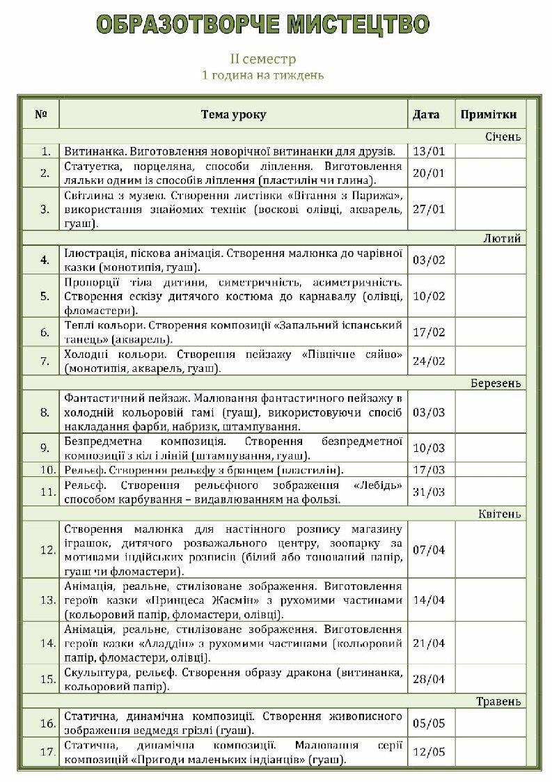 Календарне планування з Образотворчого мистецтва 4 клас на ІІ семестр за підручником Масола