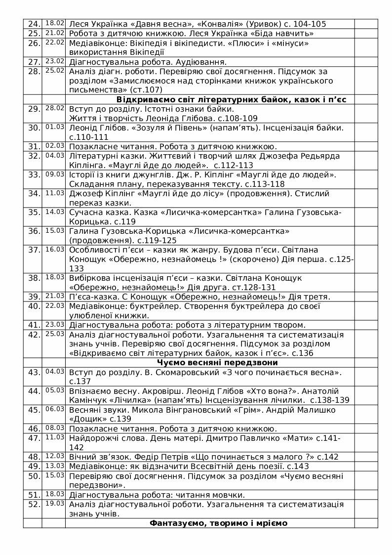 4 клас 2 семестр ЧИТАННЯ Календарне планування 📚 КТП Літературне читання
