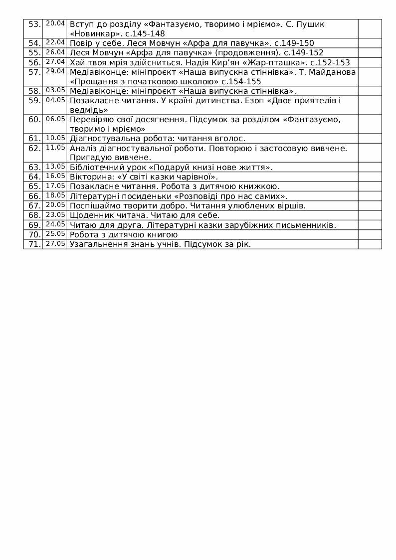 4 клас 2 семестр ЧИТАННЯ Календарне планування 📚 КТП Літературне читання