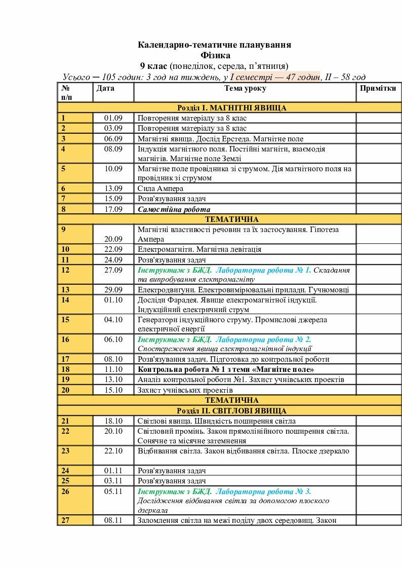 Календарно тематичне планування з фізики 9 клас І семестр Інші