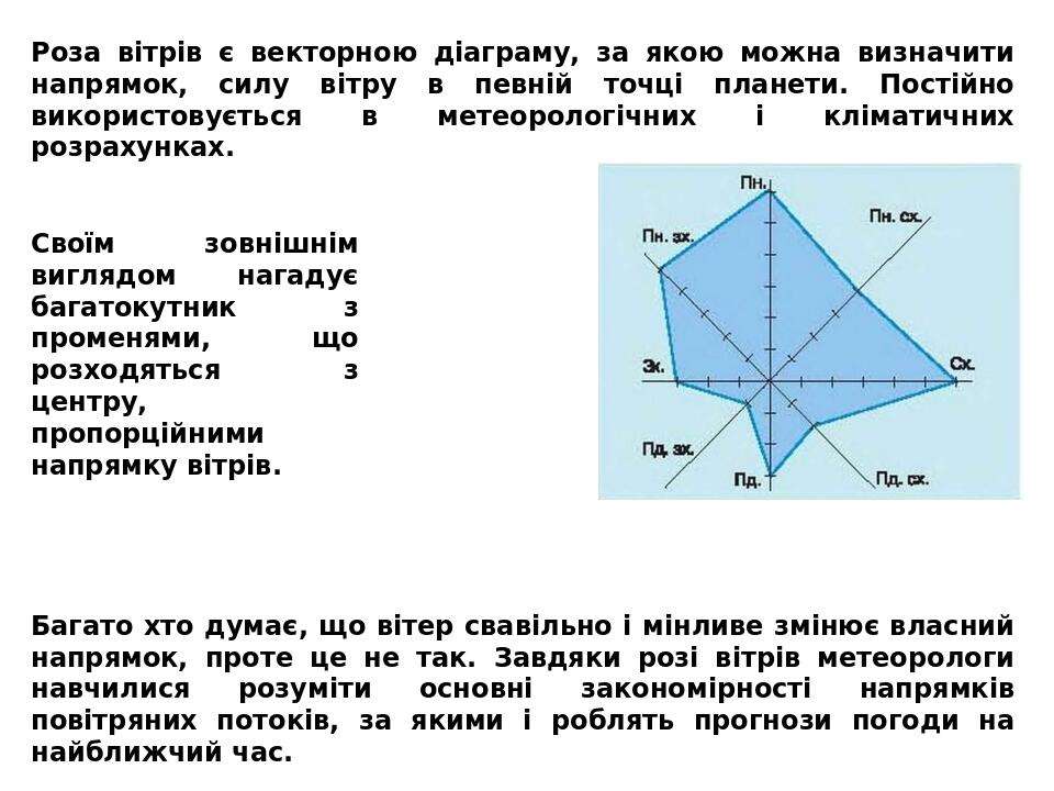 Презентація до теми Вітер "Роза вітрів" | Презентація. Географія