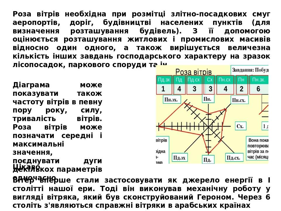 Презентація до теми Вітер "Роза вітрів" | Презентація. Географія