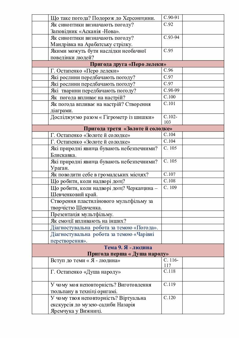 Календарно тематичне планування з ЯДС для 3 класу ІІ семестр за