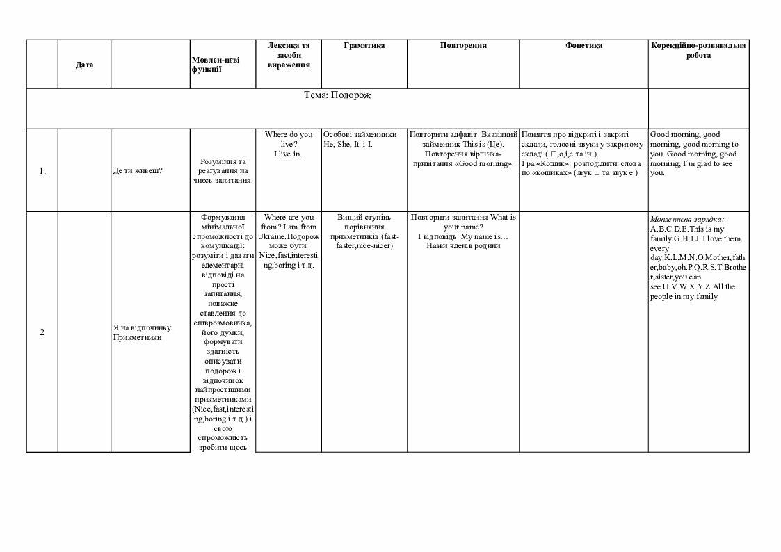 Адаптоване календарно тематичне планування для учнів з ООП 6 клас ІІ