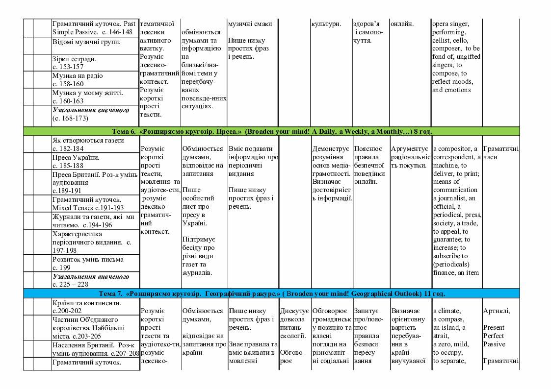 Календарно тематичне планування уроків з англійської мови на IІ