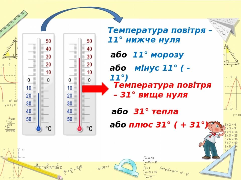Презентація до уроку математики 6 клас "Додатні та від'ємні числа ...
