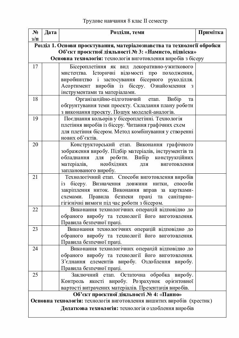 Календарне планування з трудового навчання 8 клас ІІ семестр КТП Трудове навчання