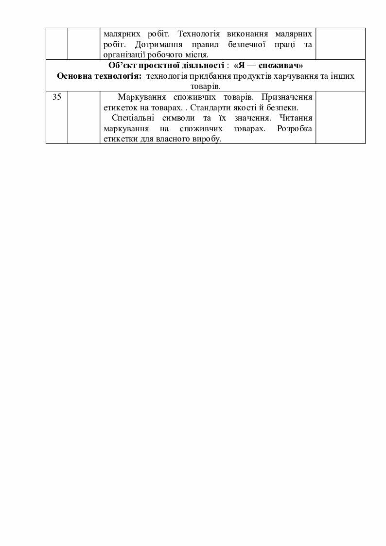 Календарне планування з трудового навчання 7 клас ІІ семестр КТП